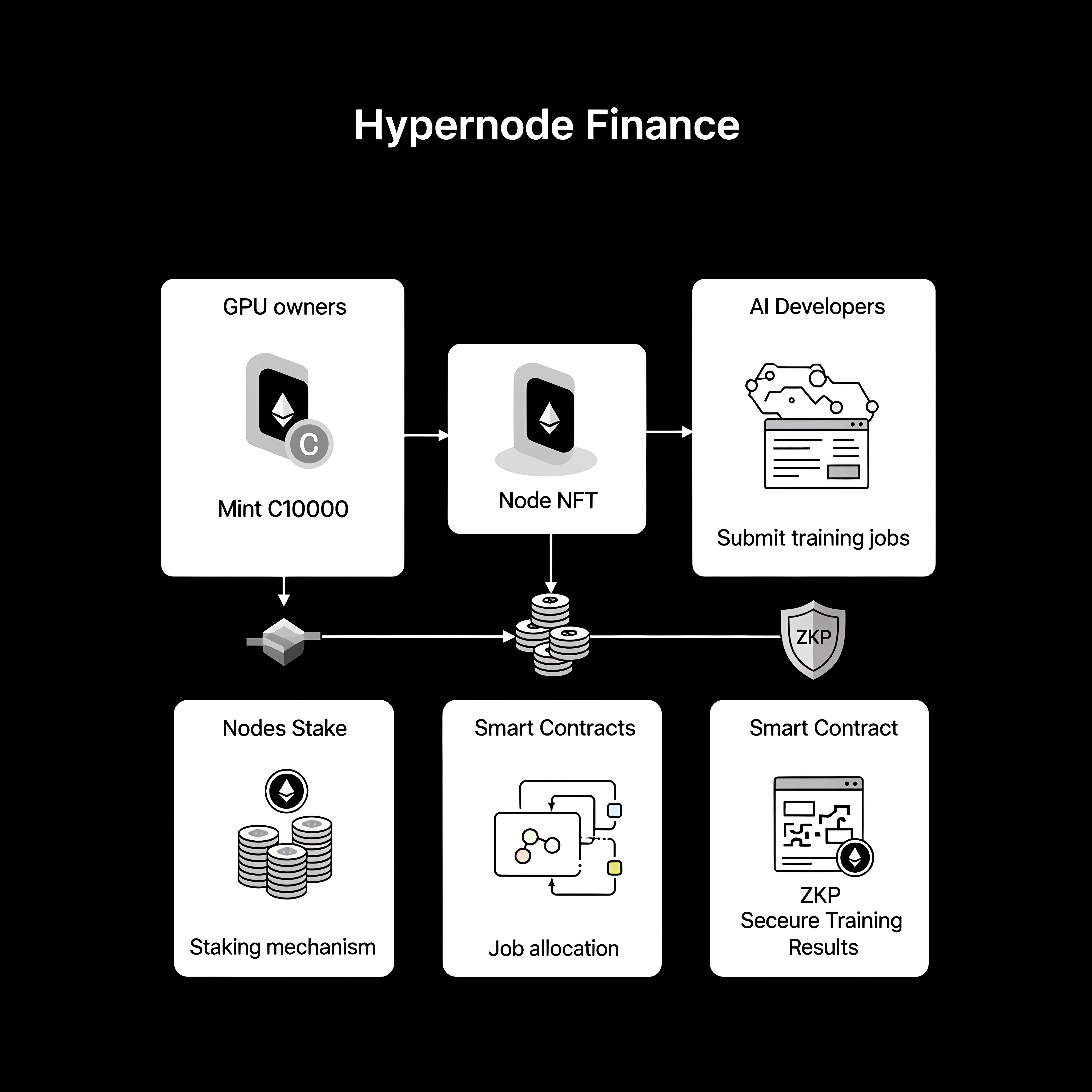 Hyper Node Finance